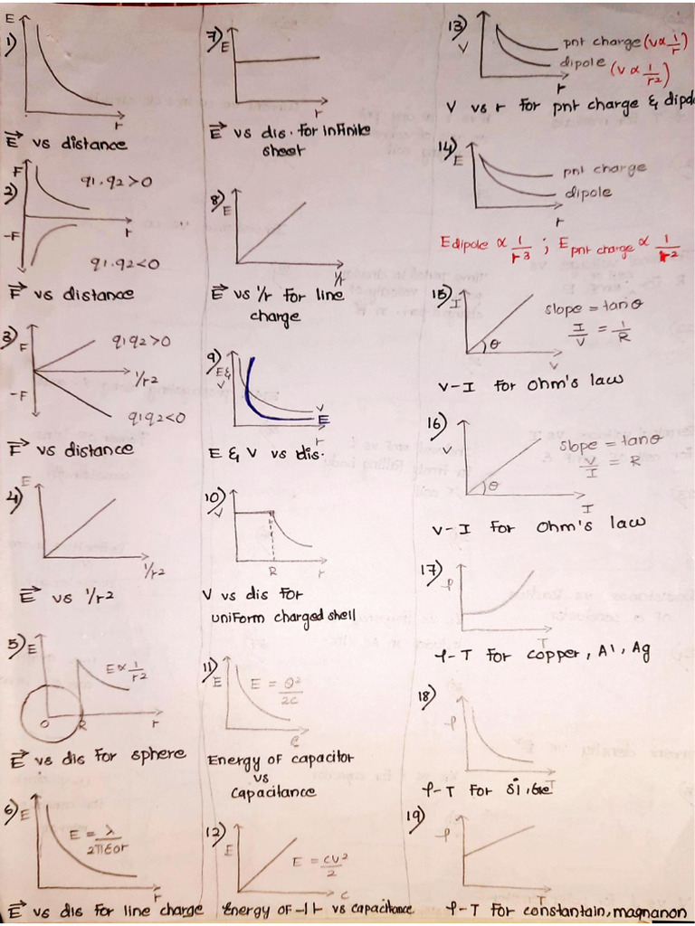 Graph Sheets | PDF