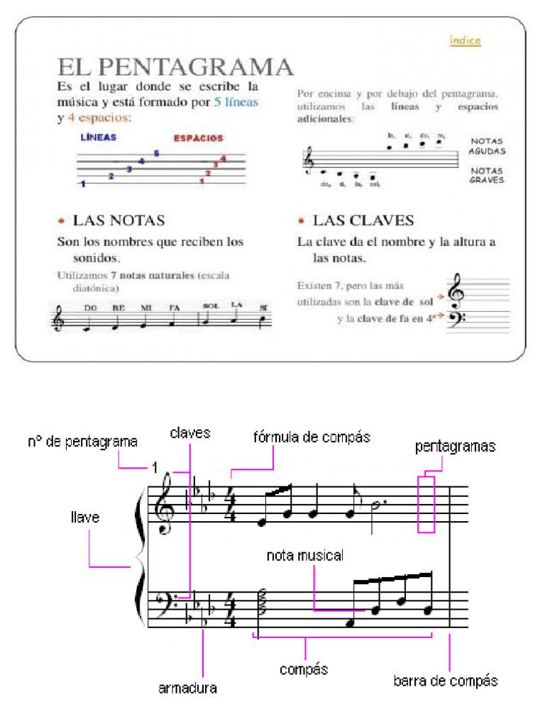 Pentagrama en Musica | PDF