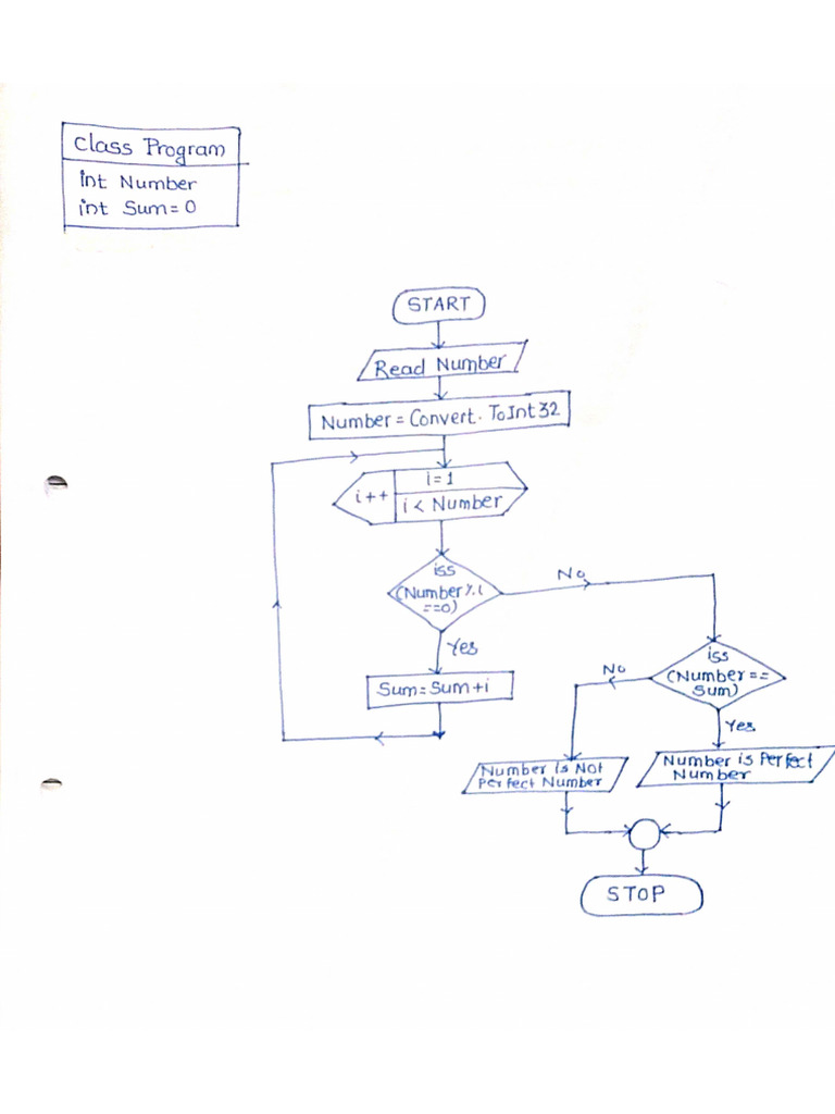 Demo FlowChart | PDF