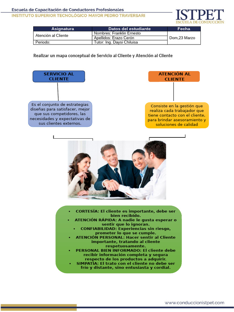 Mapa Conceptual: Servicio y Atención al Cliente | PDF