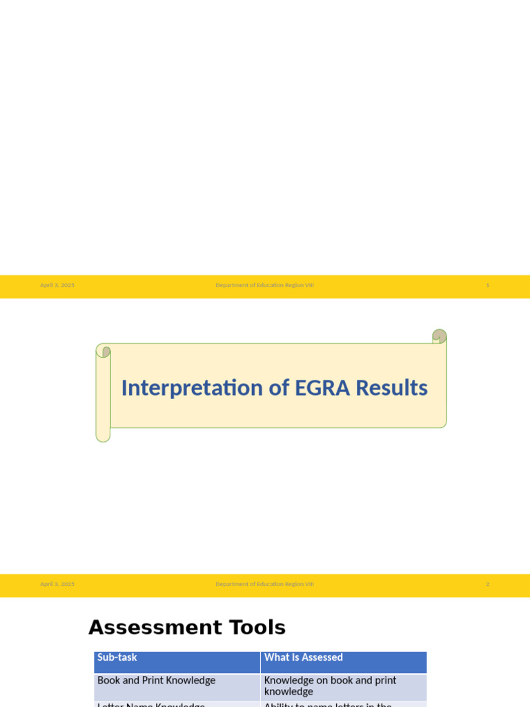 Interpretation of EGRA Result | PDF | Reading Comprehension | Reading ...