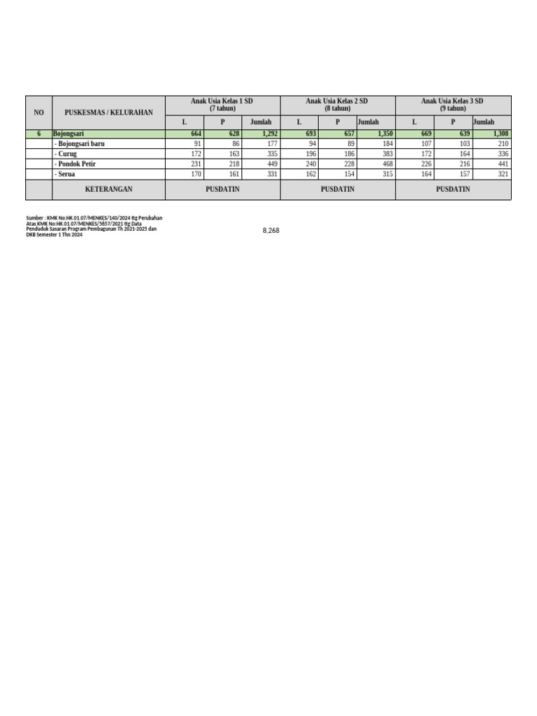 Data Penduduk Sasaran Program Pembangunan Kesehatan Dan SPM Tahun 2025 | PDF
