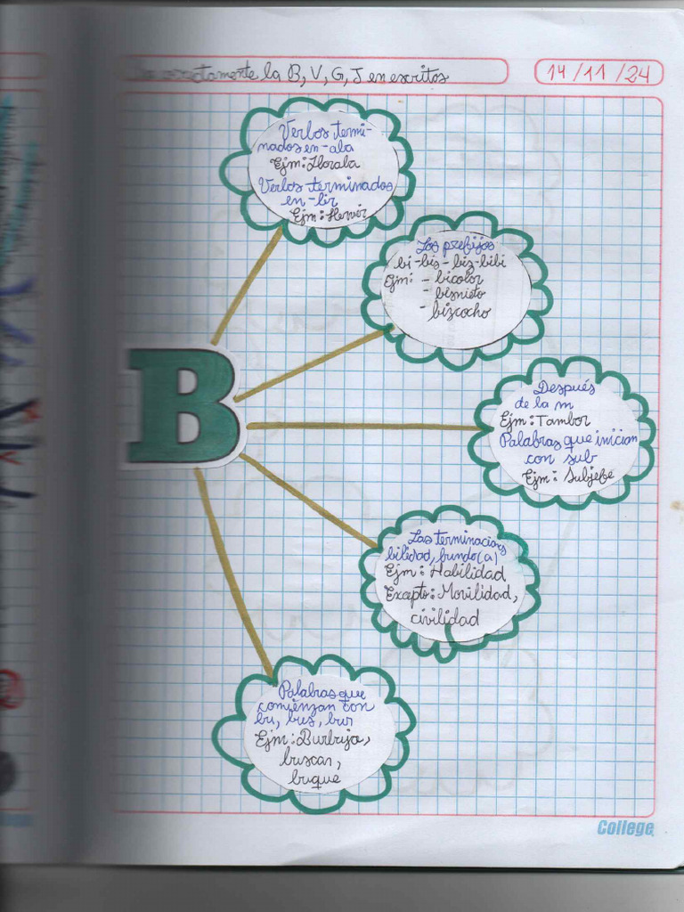 Avance cuaderno bvgj | PDF