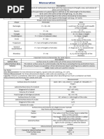 Mensuration Formulas Class 10 PDF | PDF