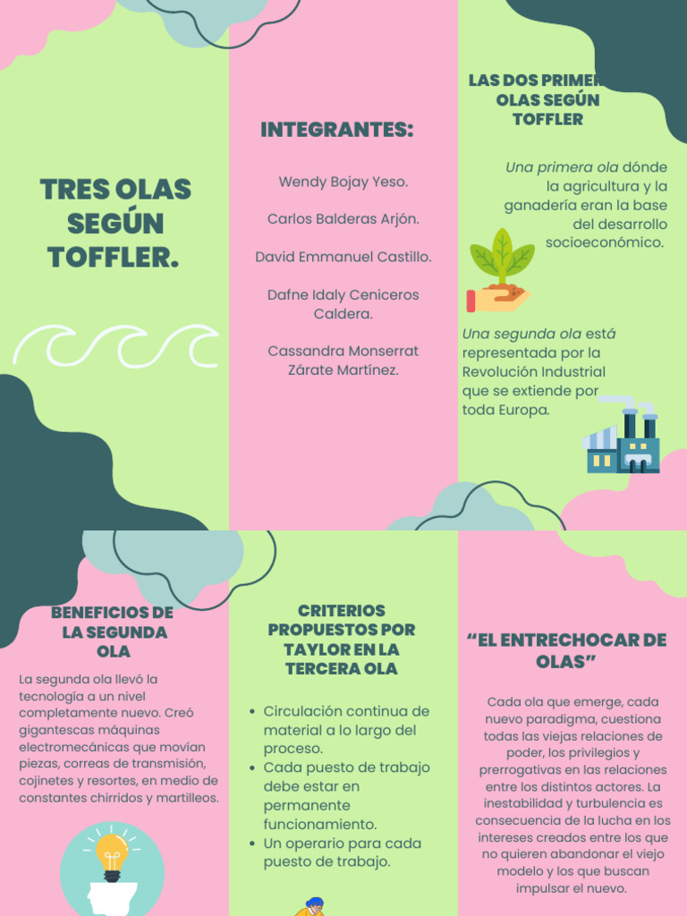 Tres Olas Según Toffler. Tríptico | PDF