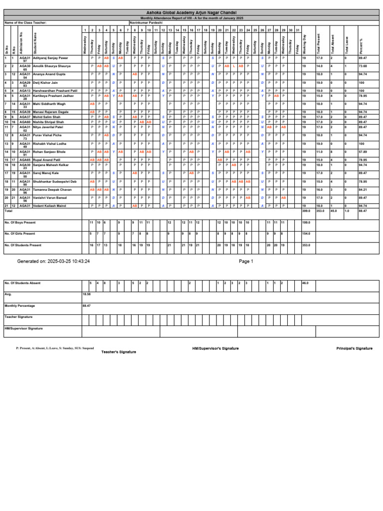 Month Wise Attendance Report Jan | PDF