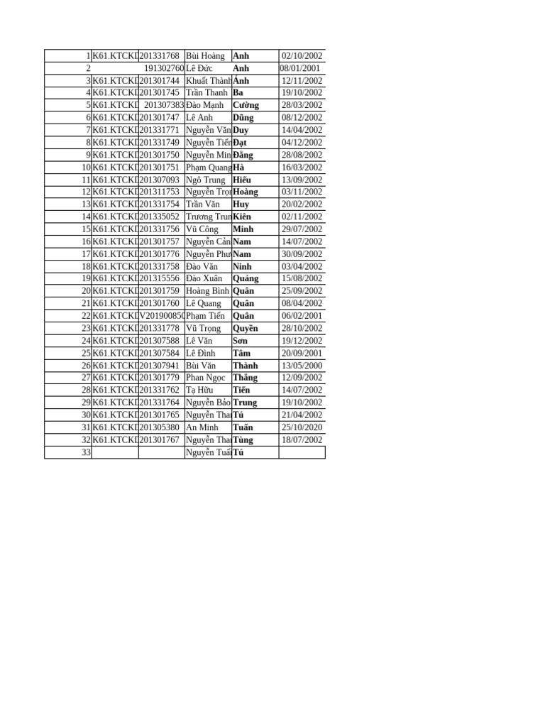 Danh Sách L P | PDF