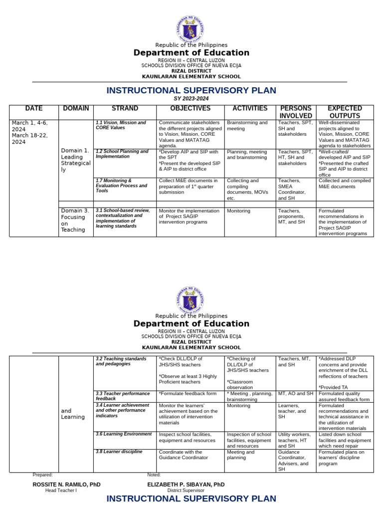 Instructional Supervisory Plan 2023-2024 | PDF | Teachers | Pedagogy