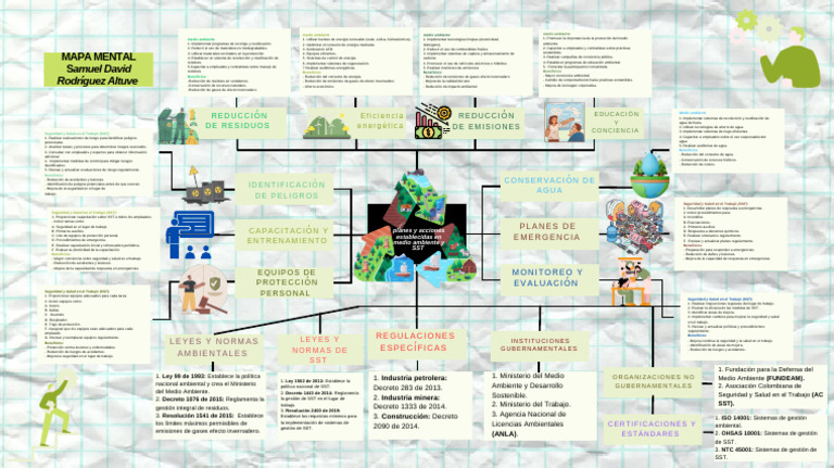 Green Professional Extensive Mind Map Graph - 20241018 - 184925 - 0000 | PDF | Reciclaje | Residuos