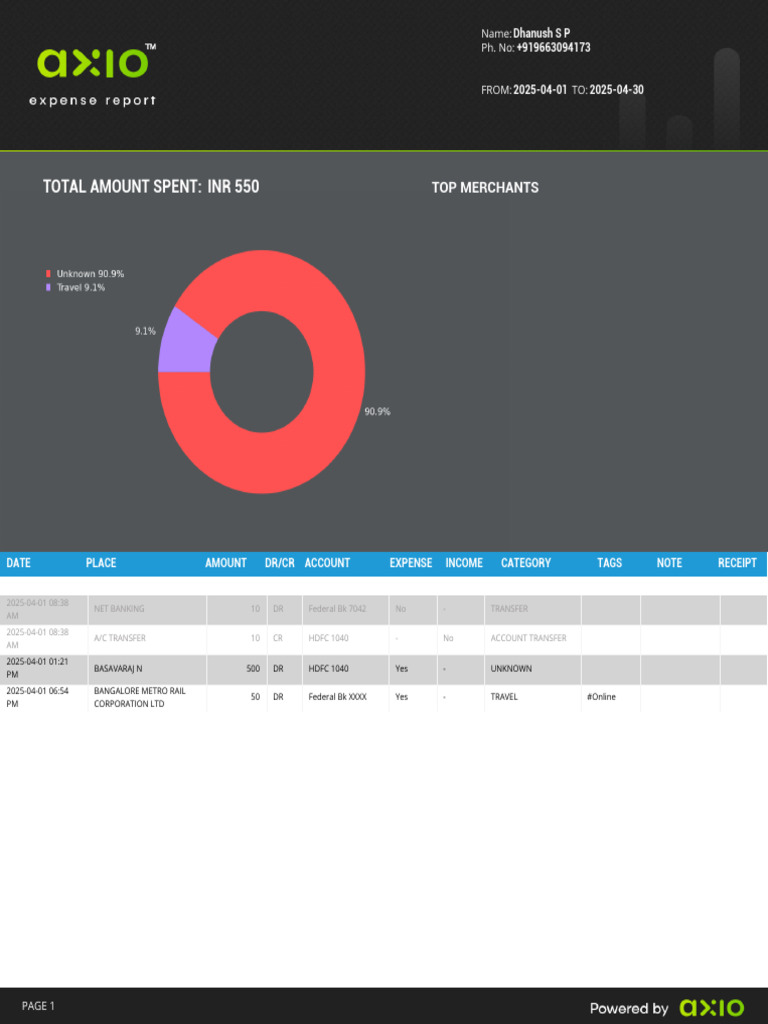 Axio Expense Report 9663094173 1743525672923457 | PDF