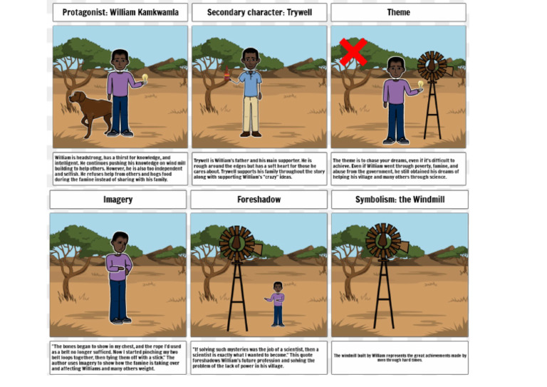 Storyboard - The Boy Who Harnessed The Wind | PDF