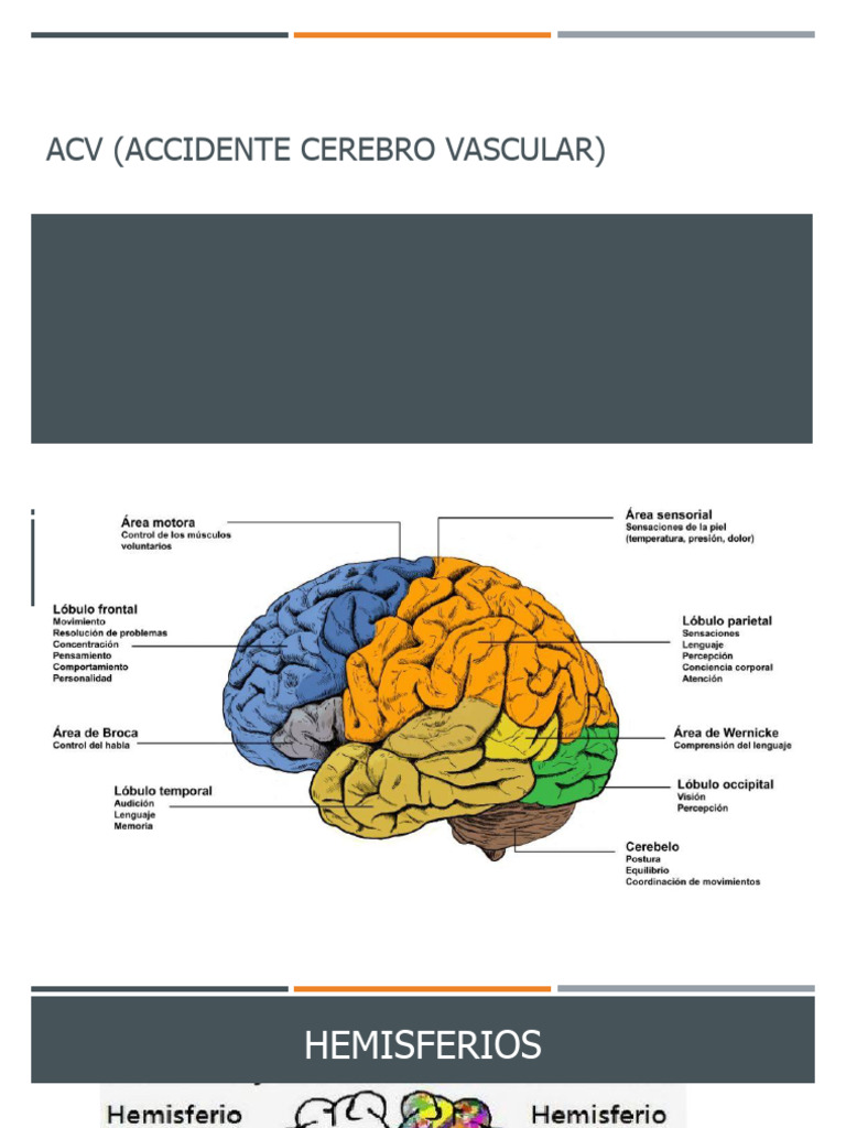 ACV (Accidente Cerebro Vascular) .PPTX Ok | PDF | Carrera | Trombo