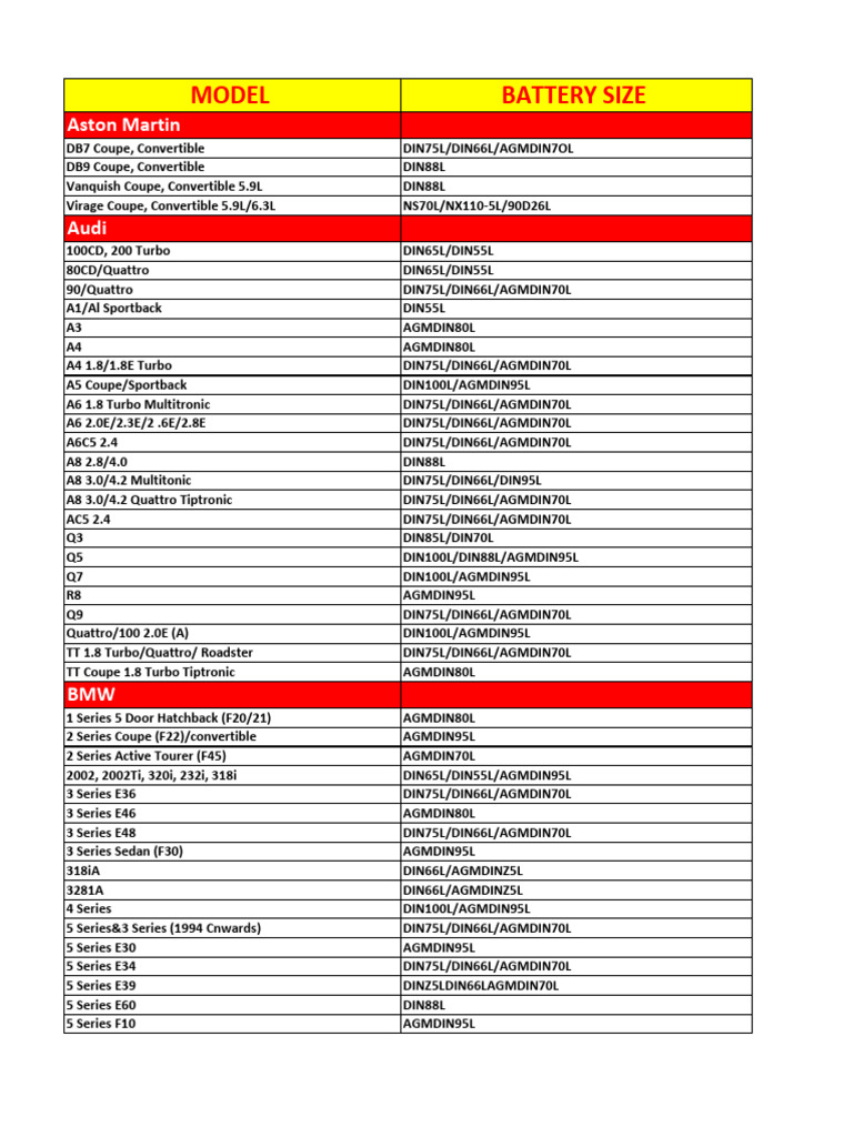 Battery-Application-Chart | PDF | Sports Cars | Luxury Vehicles