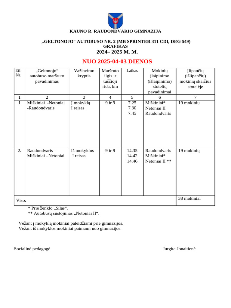 Grafikas - Netoniai-Miskiniai Nuo Balandzio 3 Dienos 2 | PDF