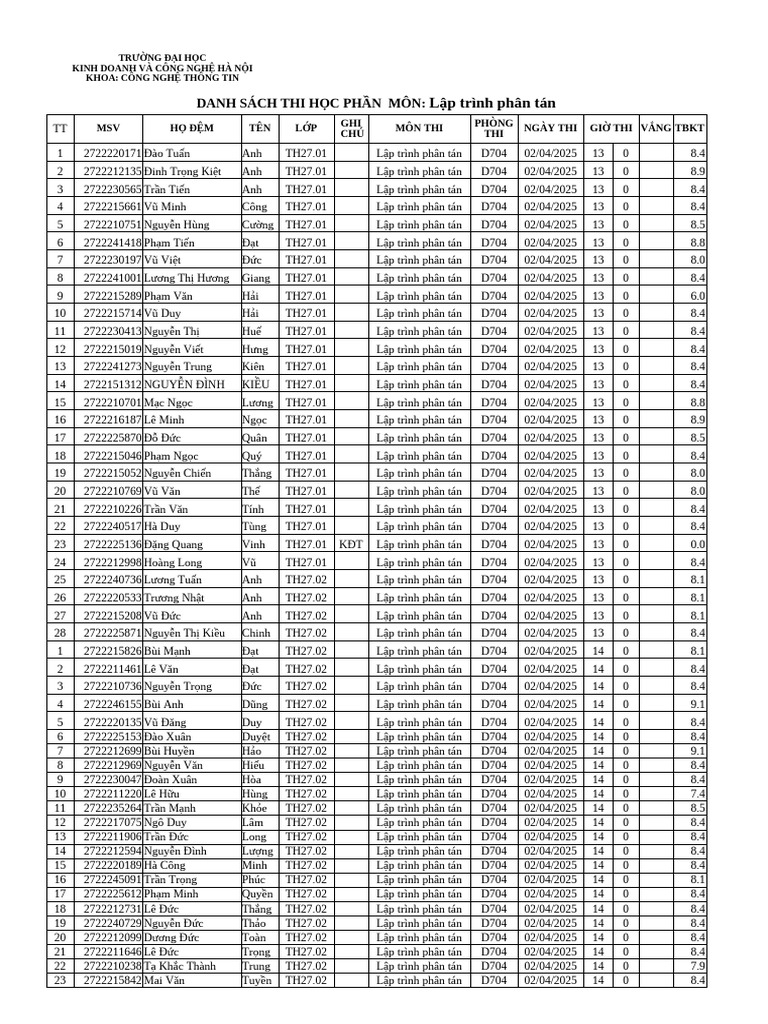 Lap Trinh Phan Tan TH27 (1) | PDF