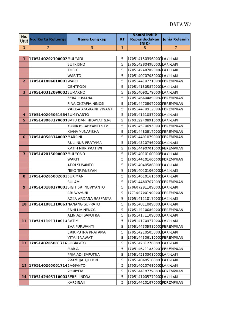 DATA WARGA DESA PENAGO II | PDF