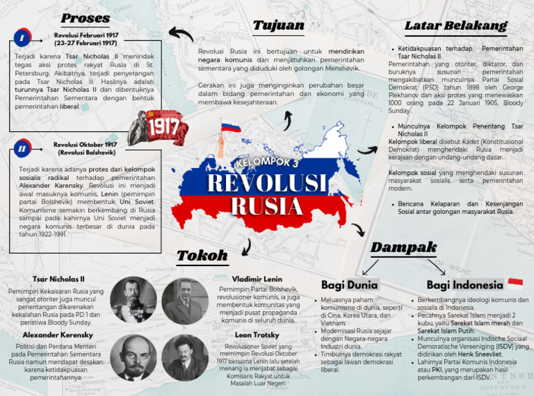 Revolusi Russia Mind map | PDF