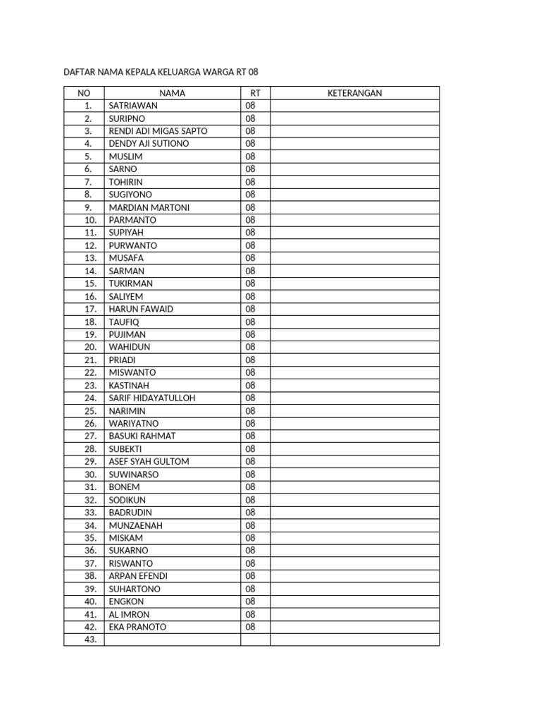 Daftar Nama Warga RT 08 | PDF