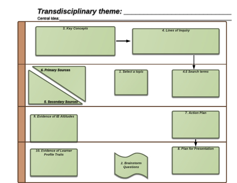 Transdisciplinary Theme | PDF