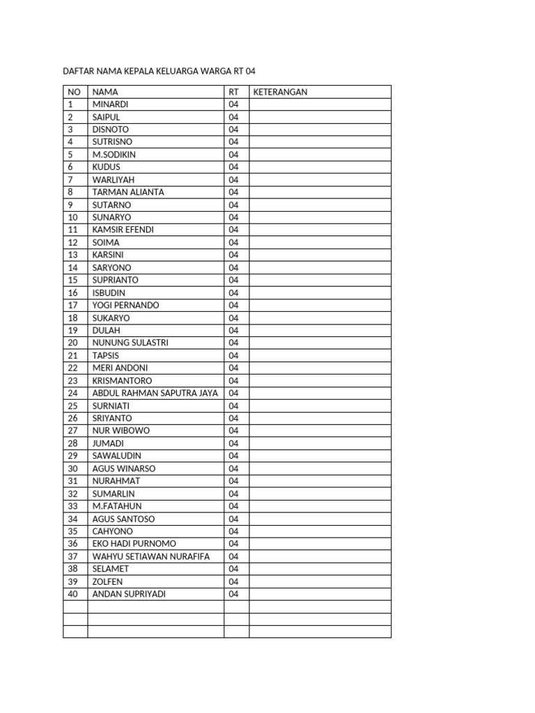 Daftar Nama Kepala Keluarga Warga RT 04 | PDF