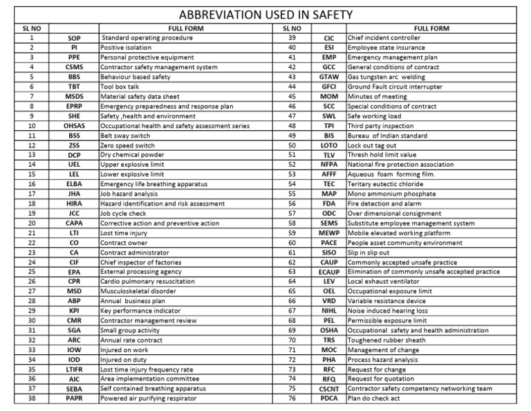 Safety Abbreviations and Full Forms Guide | PDF | Occupational Safety ...