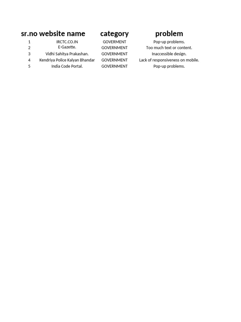 Government Website Usability Issues | PDF
