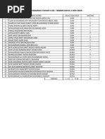 Kelas 2026: Senarai Murid dan Jantina | PDF | Malaysia | Onomastics