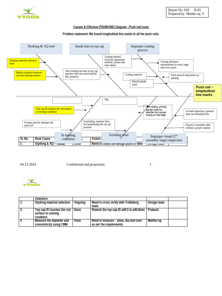 Push Rod Issue Analysis & Solutions | PDF | Industrial Processes ...