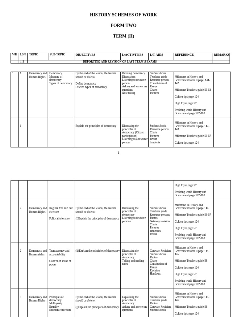 History-Scheme of Work Form 2 | PDF | Democracy | Political Ideologies