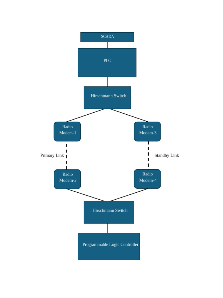 System Architecture | PDF