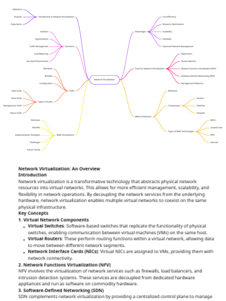 Unit 3 Shortnotes Network Virtualization Pdf Computer Network