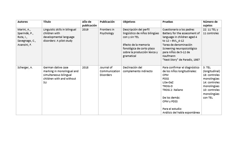 Tabla Estudios Alemán Italiano | PDF | Ciencia cognitiva | Lingüística