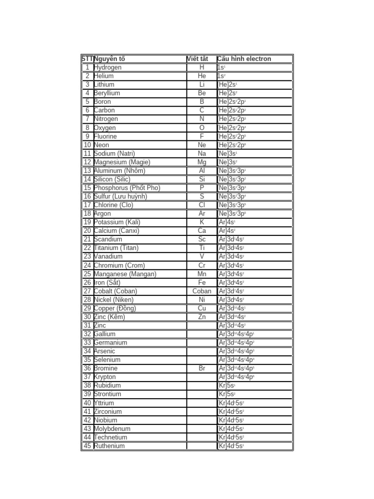 STT | PDF | Argon | Manganese