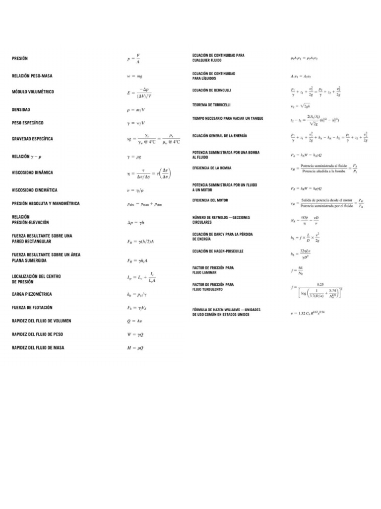 Tablas de Mec de Fluidos | PDF