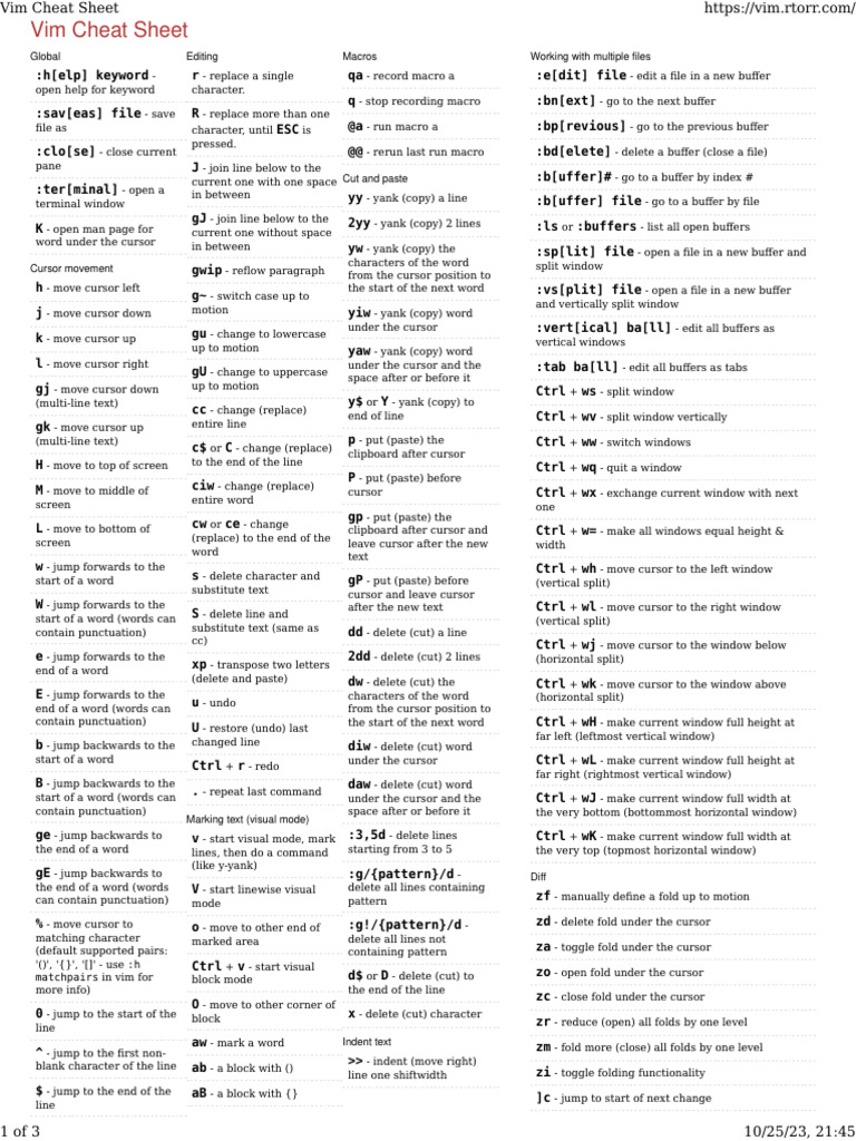 Vim Cheat Sheet | PDF | Software | Computing