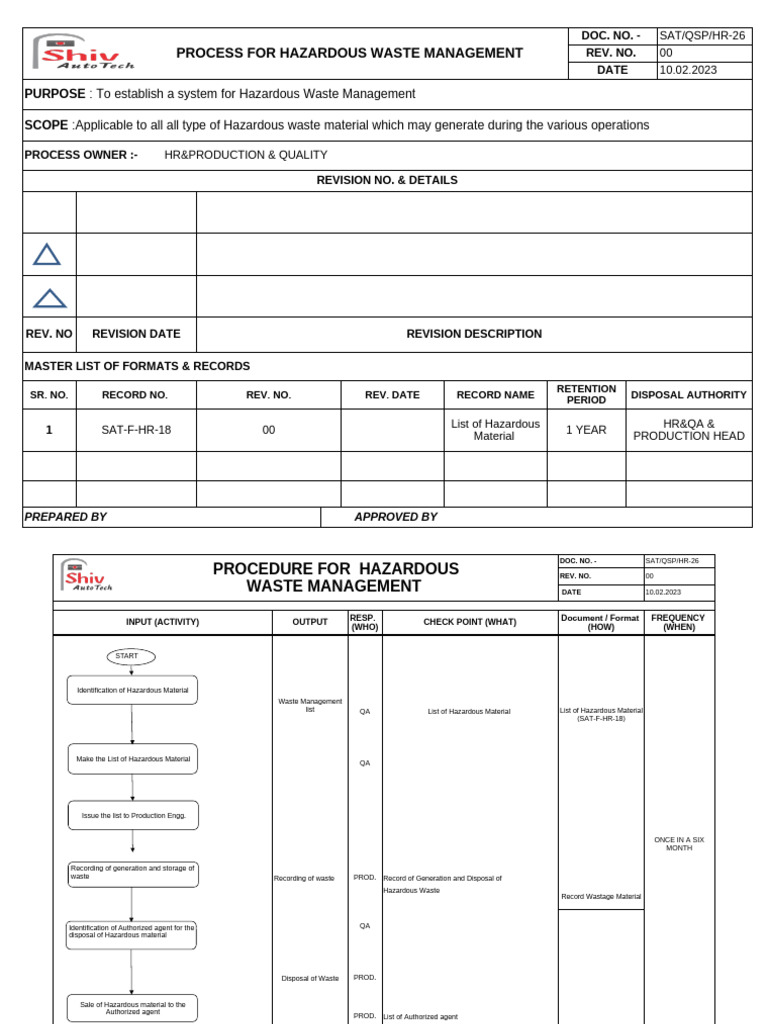 SAT-QSP-HR-26,Procedure for Hazardous Waste Management HN | PDF | Waste ...