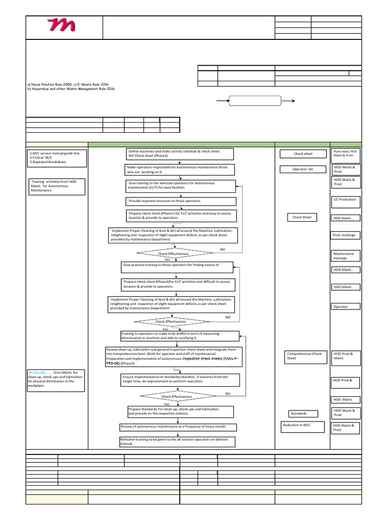 Autonomous Maintenance Implementation Guide | PDF
