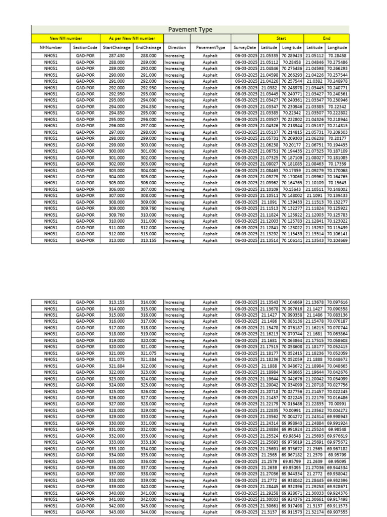 Pavement Type | PDF