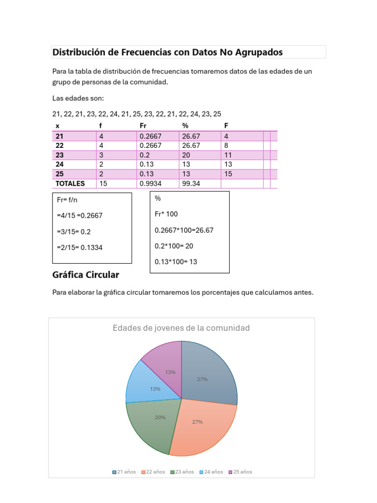 Distribución de Frecuencias Con Datos No Agrupados | PDF | Histograma ...
