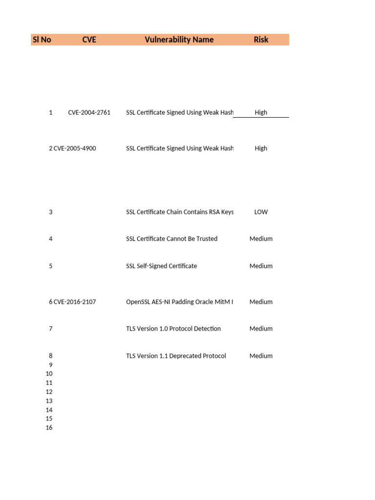 VAPT Report - Network Pentesting | PDF | Transport Layer Security ...