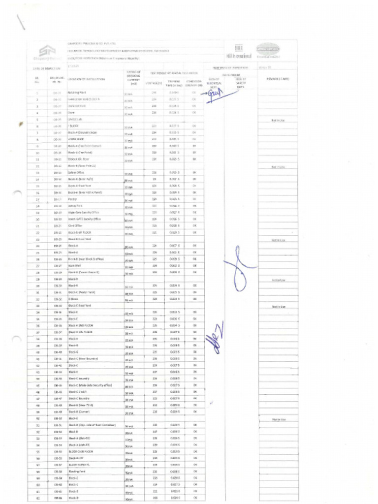 RCCB Testing Report on 17-03-25 | PDF