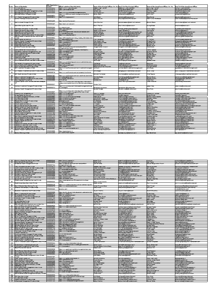SEBI Registered PMS Entities List | PDF | Financial Services | Investing