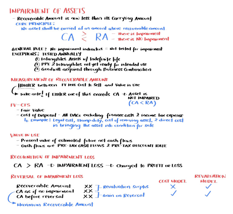 Quicknotes Impairment of Assets | PDF