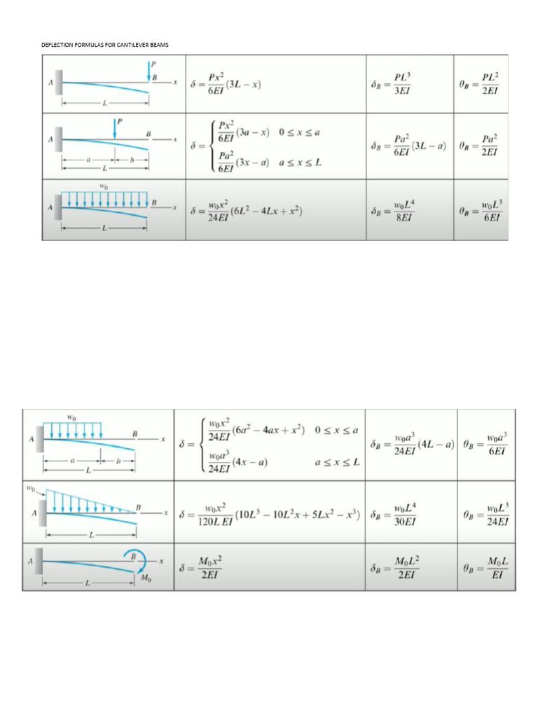 Superposition Method Formulas | PDF