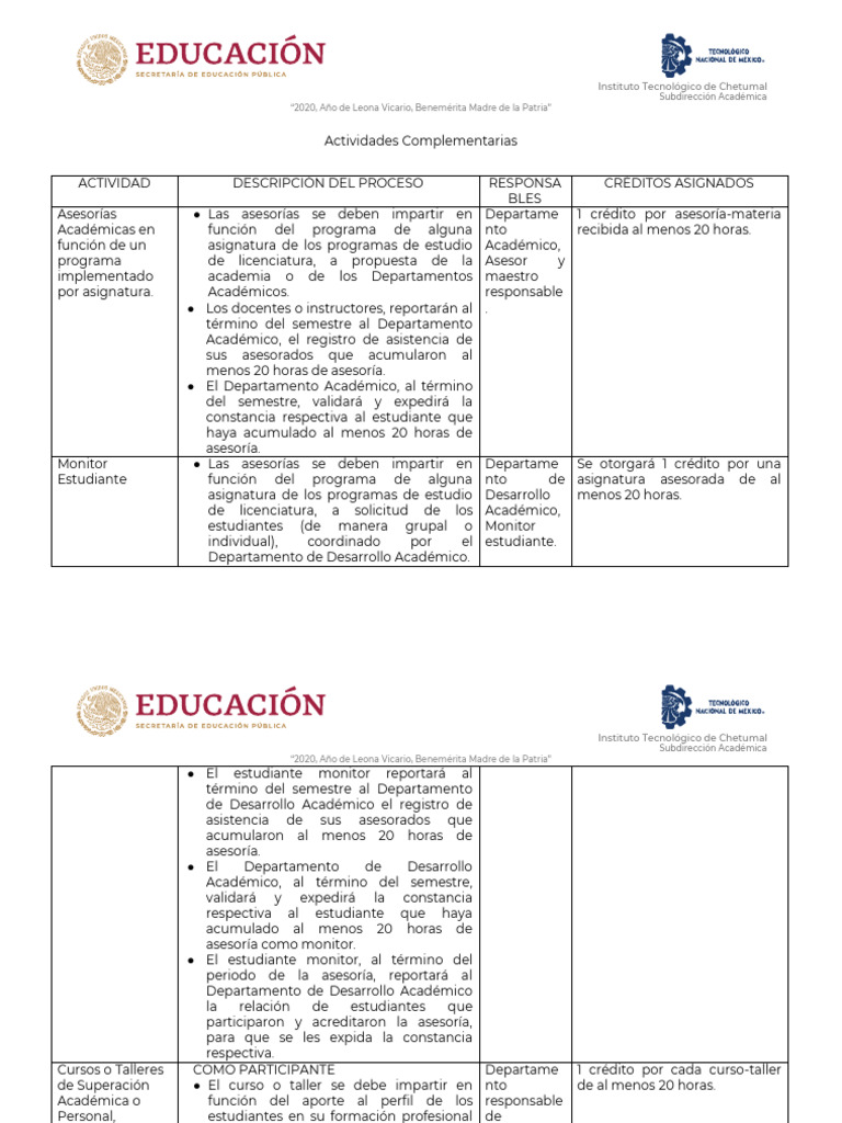 Temarios Ejemplo | PDF