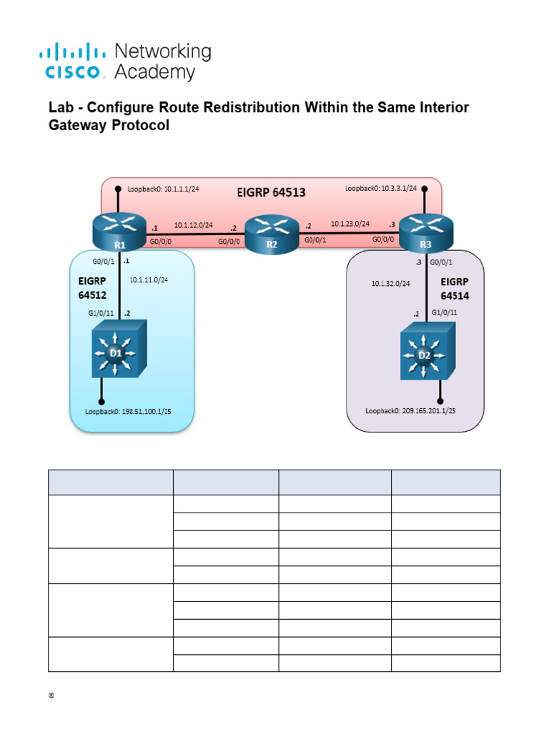 16.1.3 Lab Configure Route Redistribution Within The Same Interior Gateway Protocol | PDF | Ip ...