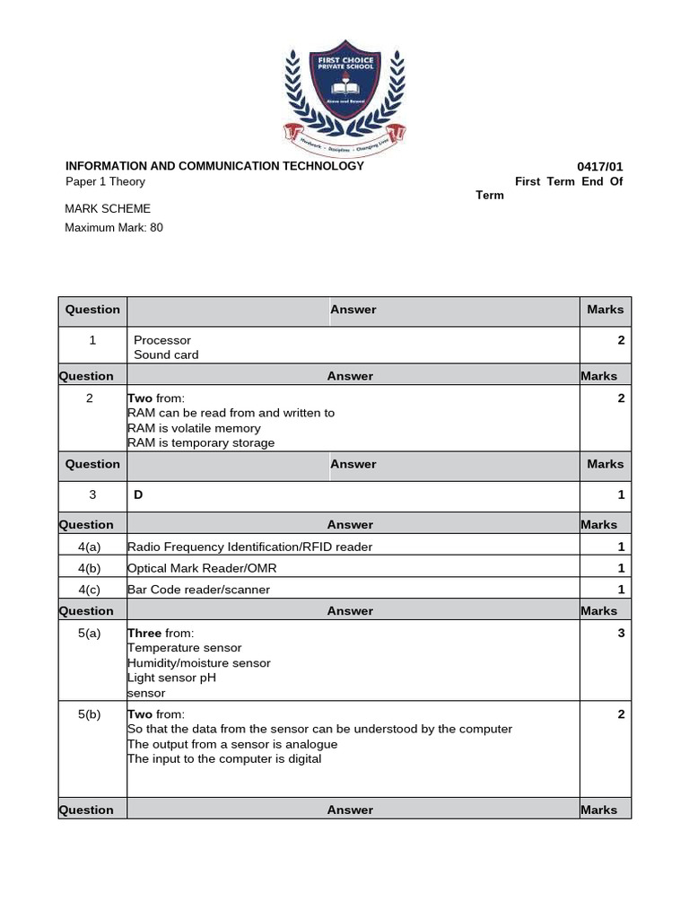 F3 ICT Pp1 Marking Scheme | PDF | Wi Fi | Internet