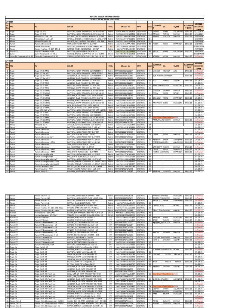 Vehicle Stock 26-03-2025 | PDF | Electric Vehicle | Front Wheel Drive ...