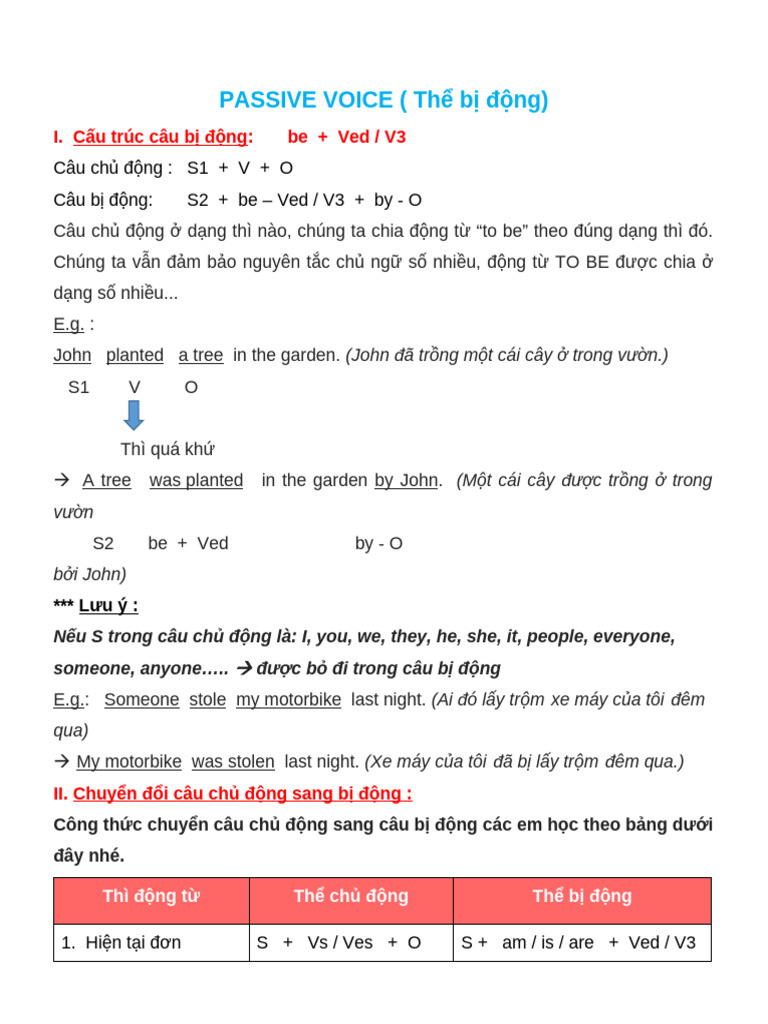 PASSIVE VOICE lý thuyết | PDF