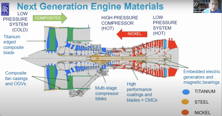 Next Gen Engine Materials | PDF